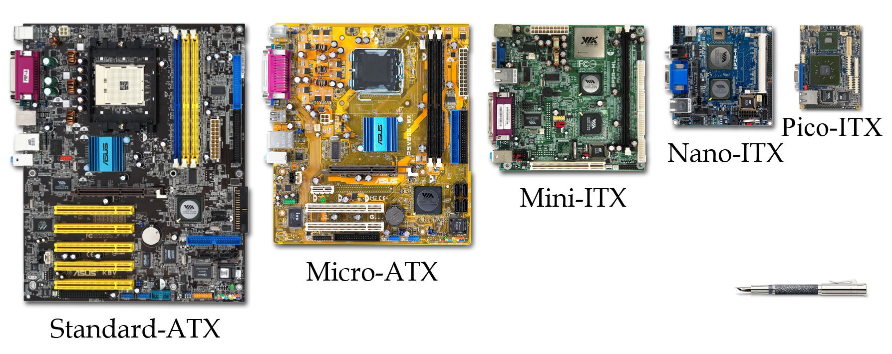 Form Factor for Different Waveforms & Its Significance