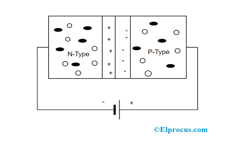 Types of Diodes : Overview, Symbols, Working and Applications