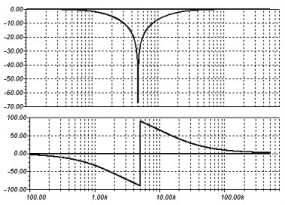 Band Stop Filter : Theory, Frequency Response & Its Applications