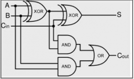 Design of a Half Adder Circuit Using Cmos Transistors - McDonald Greped