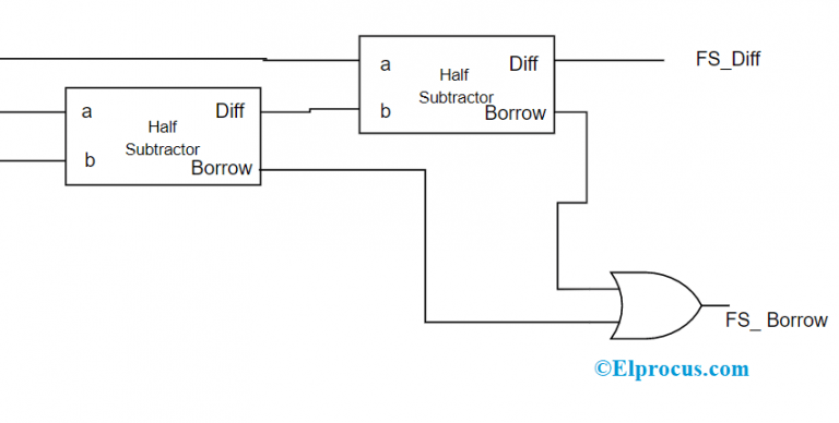 Half Subtractor : Circuit Design, Truth Table & Its Applications