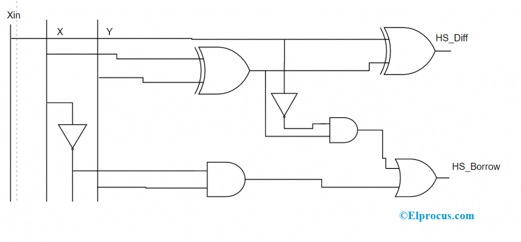 Half Subtractor : Circuit Design, Truth Table & Its Applications