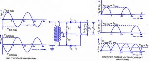 Types of Rectifiers : Working and Their Comparison
