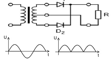 Full Wave Rectifier : Circuit Diagram, Types, Working & Its Applications
