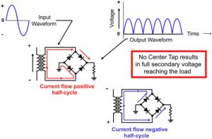 Types of Rectifiers : Working and Their Comparison