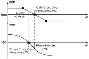 Bode Plot : Table, Stability, Differences, Advantages & Its Uses