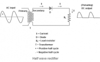 Half Wave Rectifier : Circuit Working & Its Characteristics
