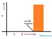 Differences Between Low Pass Filter (LPF) and High Pass Filter (HPF)