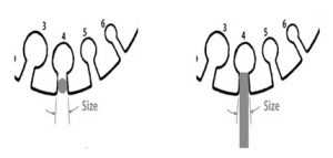 Wire Gauge : Chart, Measurement, Advantages & Its Applications