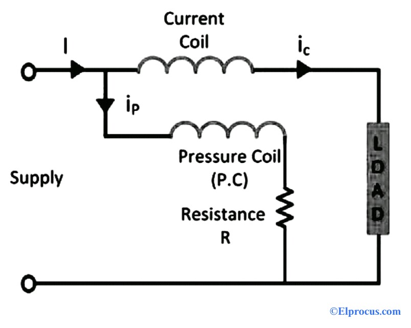 Electrodynamometer Wattmeter Circuit Working And Its Errors