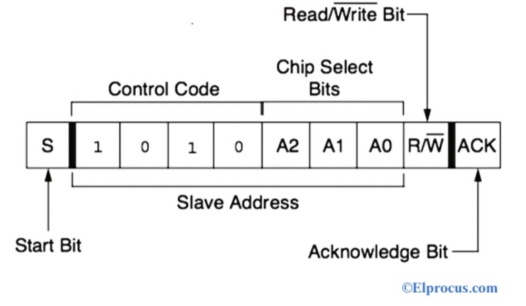 AT24C256 EEPROM : Pin Configuration, Specifications & Its Applications