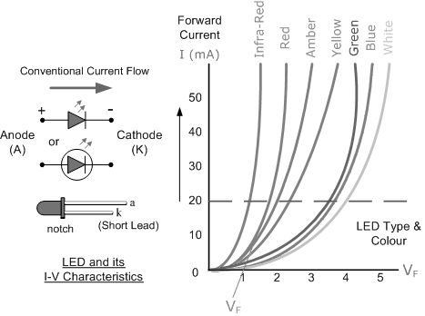 Types of Diodes : Overview, Symbols, Working and Applications