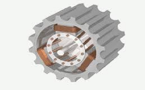 Types of Induction Motor - Working, Advantages & Their Applications