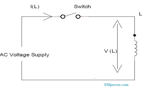 Inductive Reactance : Definition, Symbol, Formula & Derivation