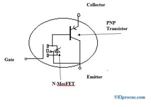 Power Transistor : Structure, Operation, & VI Characteristics