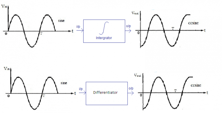 IC 741 Op Amp : Pin Diagram, Circuit Working with Characteristics