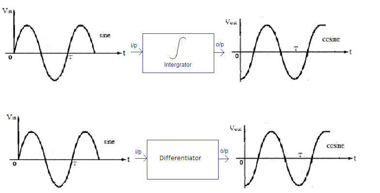 IC 741 Op Amp : Pin Diagram, Circuit Working with Characteristics