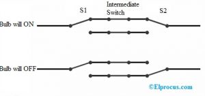 Intermediate Switch : Working,Design, Precautions & Its Applications