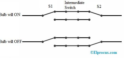 Intermediate Switch : Working,Design, Precautions & Its Applications