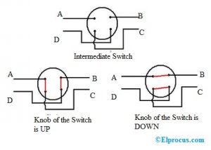 Intermediate Switch : Working,Design, Precautions & Its Applications