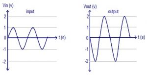 Inverting Op Amp : Configuration, Working, Problems & Its Applications