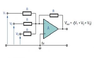 Inverting and Non-inverting Amplifier and Their Differences