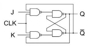 Sequential Circuits - Basics, Types, Examples & Its Applications