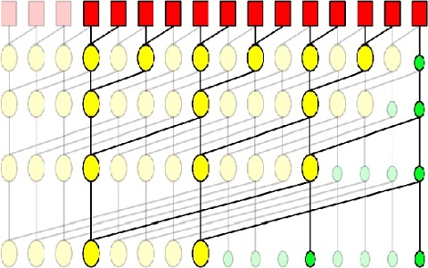 Kogge Stone Adder : Circuit, Working & Its Applications