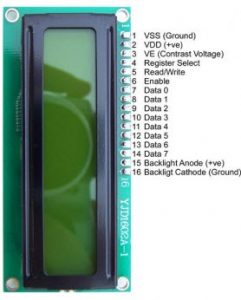 Industrial Fault Monitoring (Detection) System Using Android Application