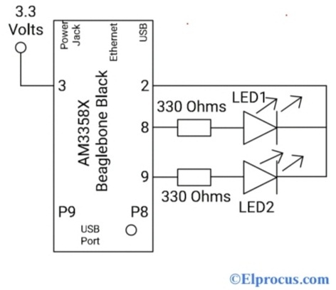 Beaglebone Black Microcontroller Datasheet : Working & Its Applications