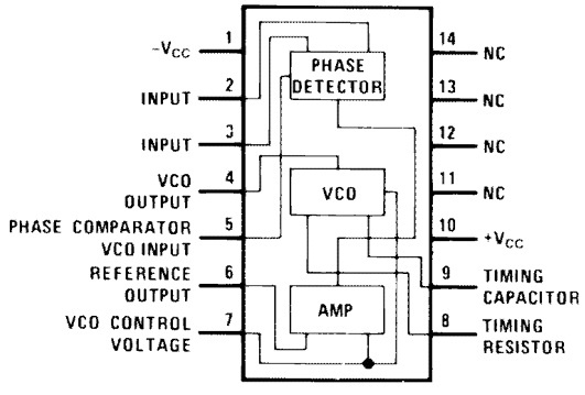 LM565 IC : Pin Configuration, Specifications, Circuit & Its Applications