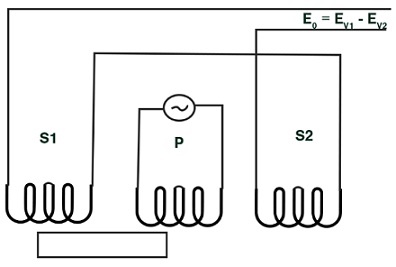 Linear Variable Differential Transformer : Construction & Its Working