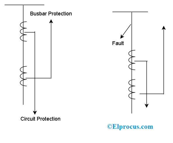 Busbar Protection : Definition, Protection Schemes and Its Testing