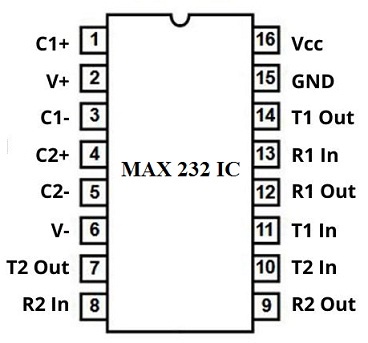 MAX232 IC : Pin Configuration, Circuit, Working & Its Applications