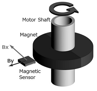 Magnetic Encoder : Working, Interfacing & Its Applications