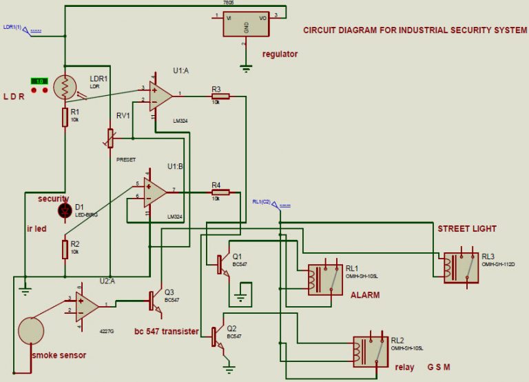 Design Of Industrial Automation Security System Using GSM