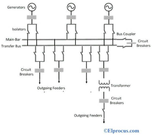 Bus Bar : Different Types, Advantages & Disadvantages