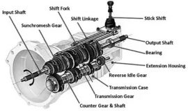 Manual Transmission : Design, Working, Types & Its Applications