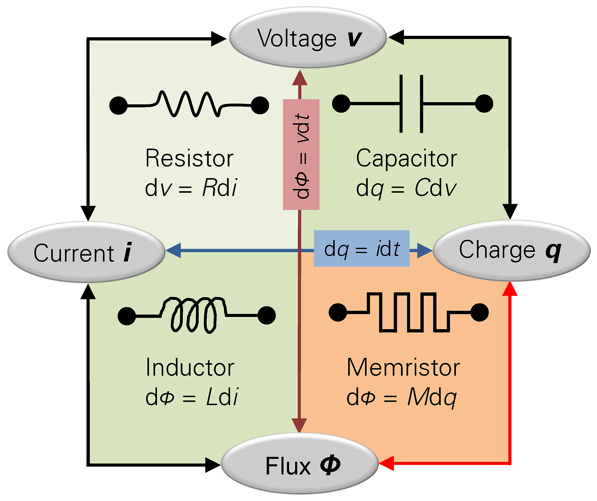What Is A Memristor Types Of Memristors Construction And Applications