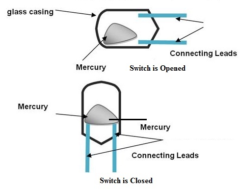 Mercury Switch : Construction, Circuit, Working & Its Applications