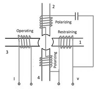 MHO Relay : Working, Characteristics & Its Applications