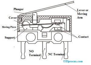 Micro Switch : Construction, Circuit, Working, Types & Its Applications
