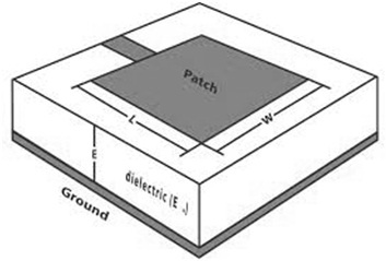 Microstrip Antenna : Construction, Working, Types & Its Uses