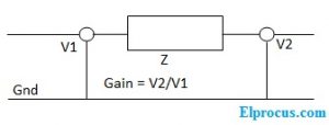 Miller Effect : Effect of Miller Capacitance & Miller Effect in IGBT