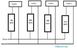 Miniature Circuit Breaker : Circuit, Working, Types & Its Applications