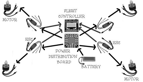 Multirotor Drone : Components, Differences & Its Applications