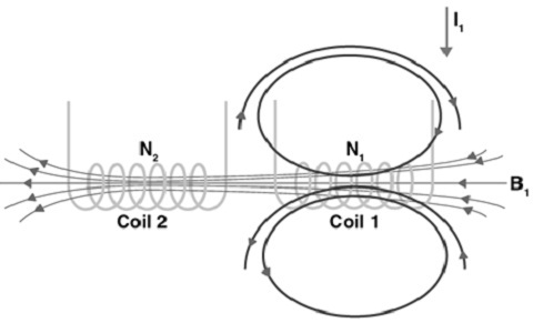 Mutual Inductance : Theory, Formula, Derivation & Its Applications