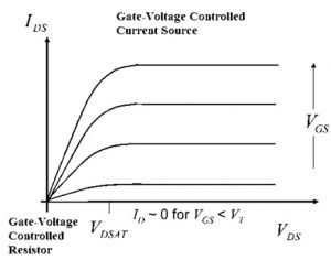NMOS Transistor : Cross Section, Working, Circuit & Its Differences