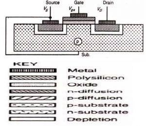 NMOS Transistor : Cross Section, Working, Circuit & Its Differences