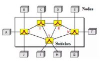 Network Switching : Types, Differences, Advantages & Its Uses